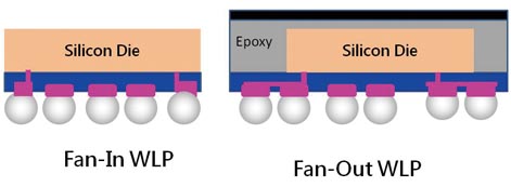 北美智權股份有限公司